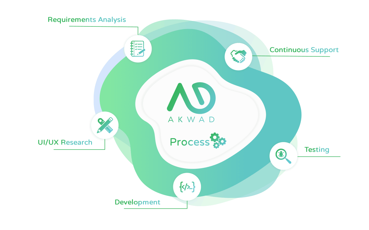 Mobile and Web Apps Services - AKWAD